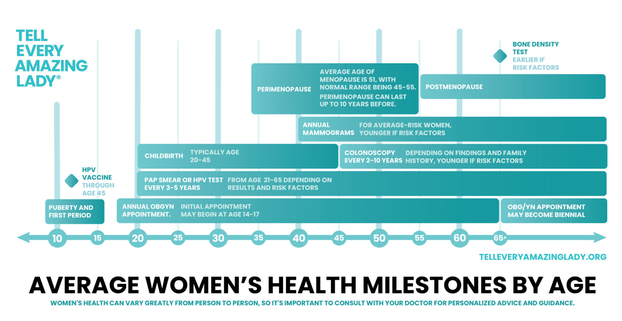 Women's Health | Tell Every Amazing Lady®